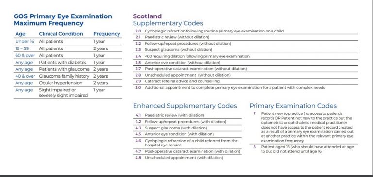 Scotland Vouchers at a Glance handy guide July 2022 - Primary Health Net