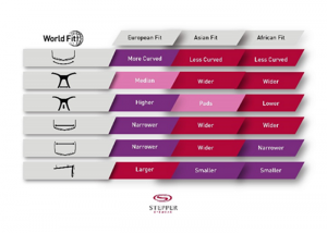 "Improving The Fit" - just one part of Stepper's Success - Optical News