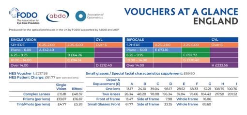 Vouchers at a glance for England, Scotland and Wales - Optical News